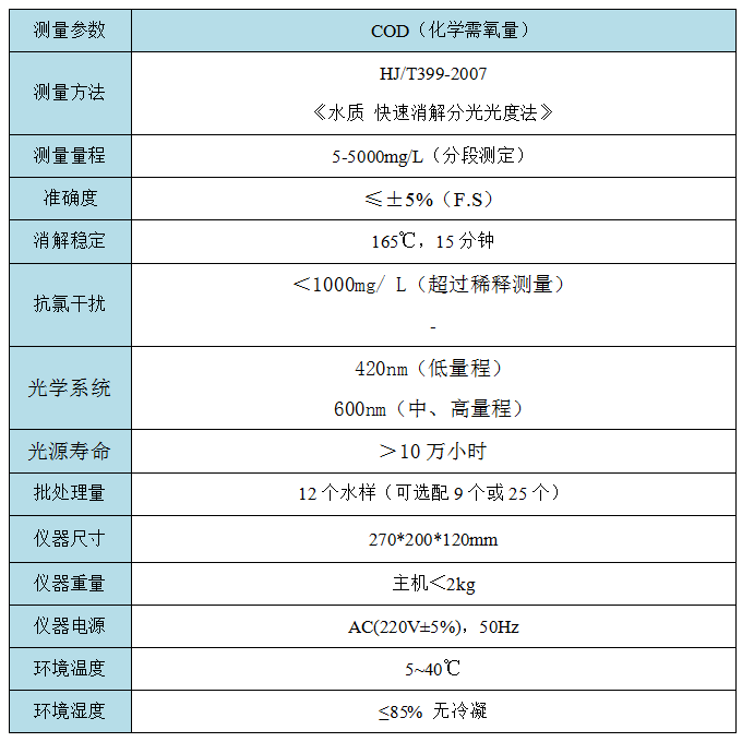 RB-101S型化学需氧量COD检测仪_广州瑞彬科技有限公司